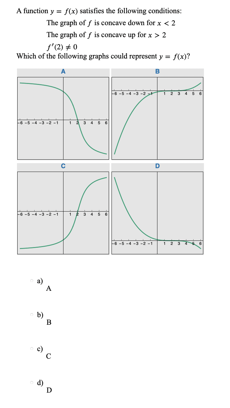 Solved A function y = f(x) satisfies the following | Chegg.com