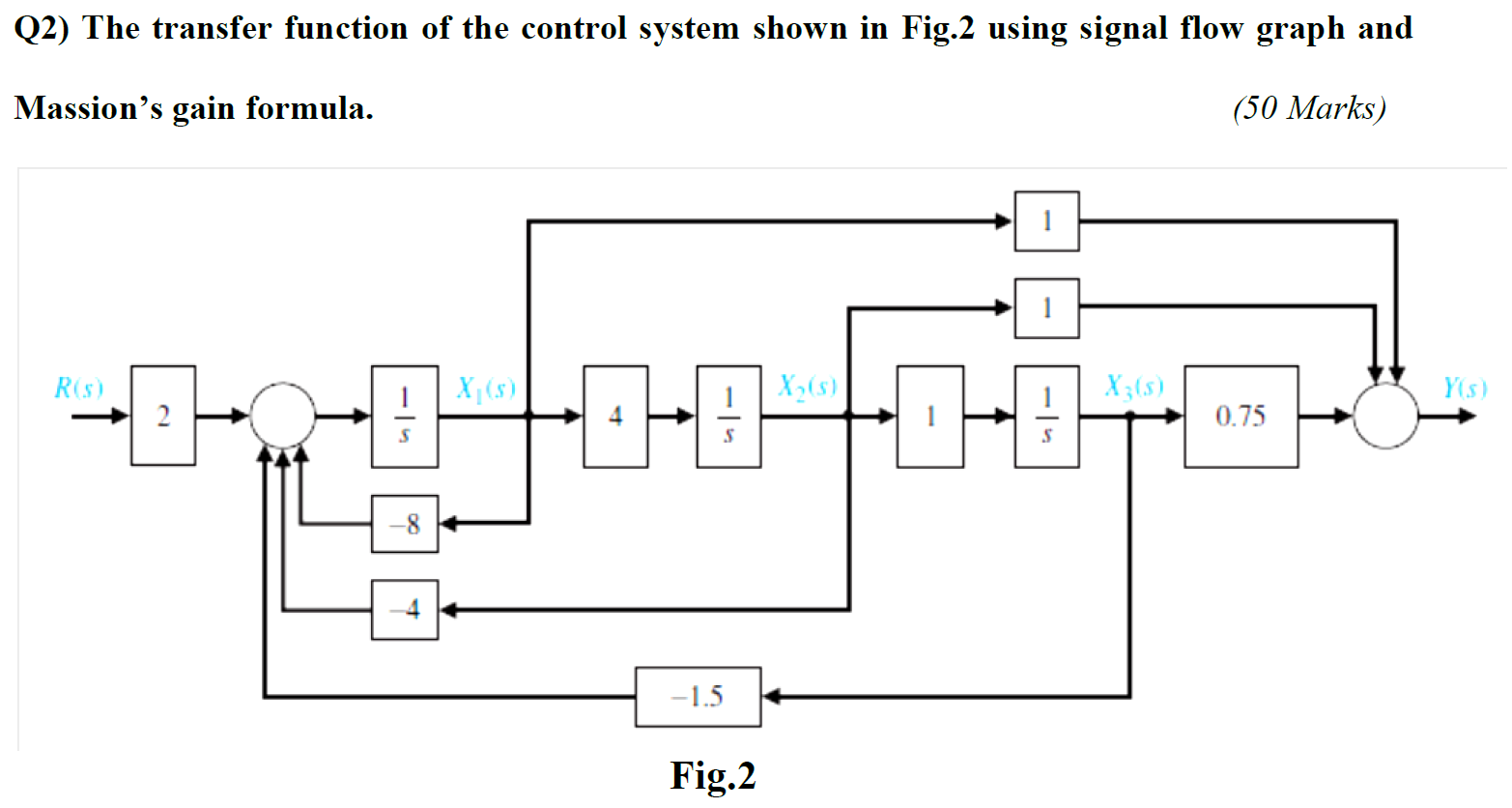 Solved Q2) The transfer function of the control system shown | Chegg.com