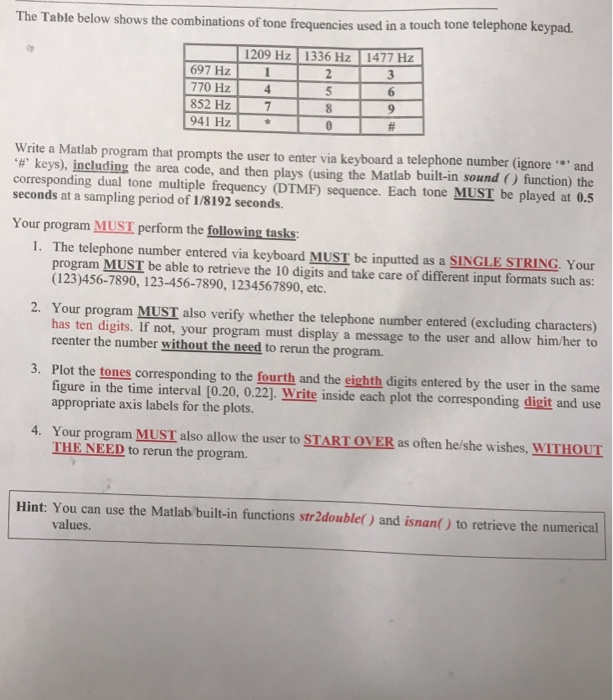 Solved The Table below shows the combinations of tone | Chegg.com
