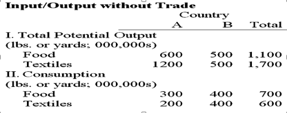 Consider the no-trade input/output situation | Chegg.com