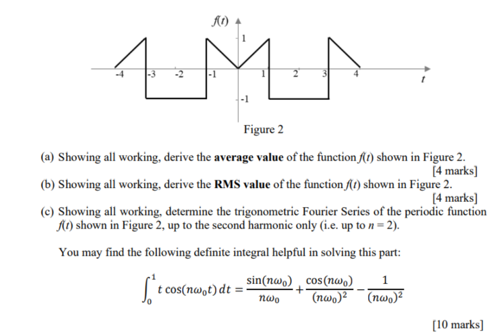 Solved (a) Showing all working, derive the average value of | Chegg.com