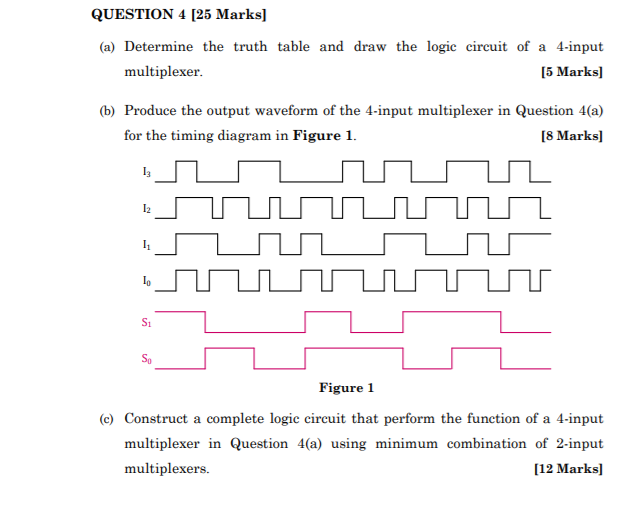 Solved QUESTION 4 [25 Marks) (a) Determine the truth table | Chegg.com