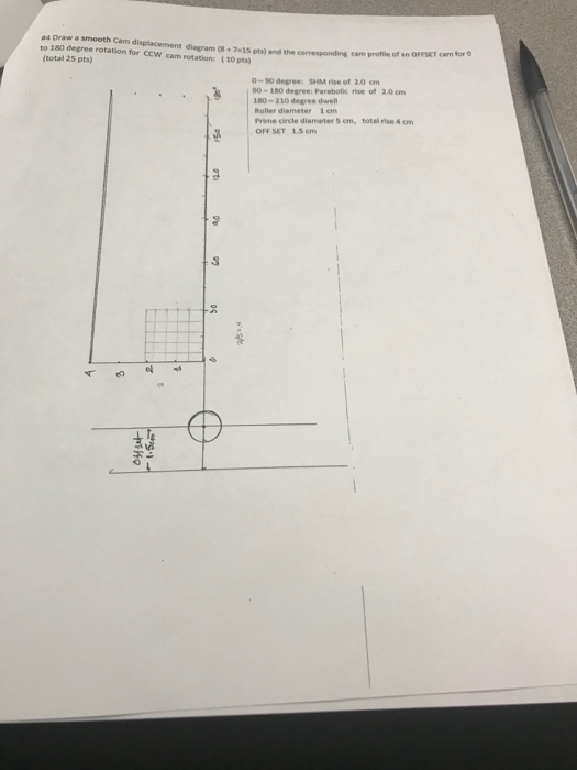 Solved to 180 degree rotation for CCW cam rotation: (10 pts) | Chegg.com