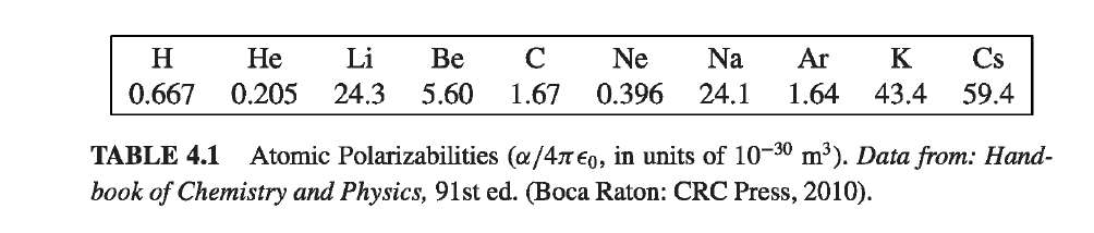 Solved TABLE 4.1 Atomic Polarizabilities (α/4πϵ0, in units | Chegg.com