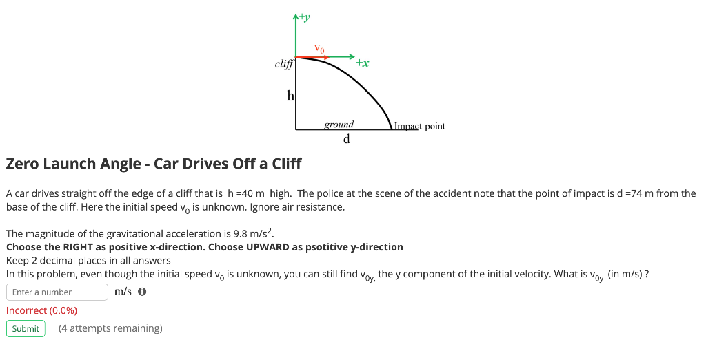 Solved 1+y VO cliff +x h ground d Impact point Zero Launch | Chegg.com
