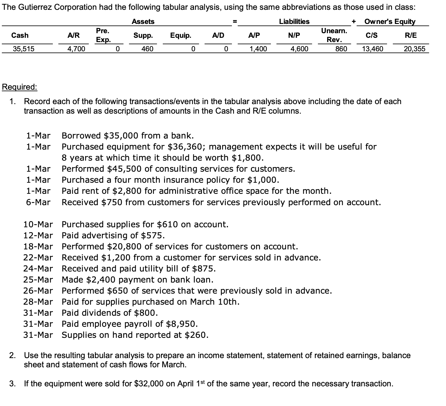 Solved 2. ﻿Use the resulting tabular analysis to prepare an | Chegg.com