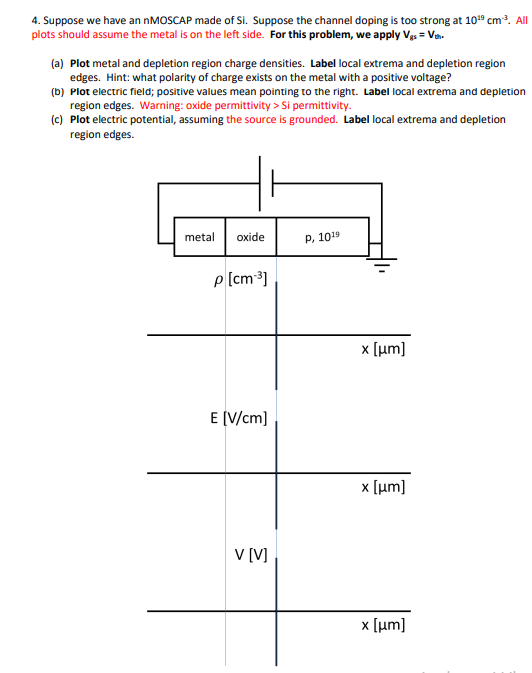 Solved 4. Suppose we have an MOSCAP made of si. Suppose the | Chegg.com