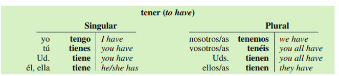 Solved Complete the paragraph with the correct forms of | Chegg.com