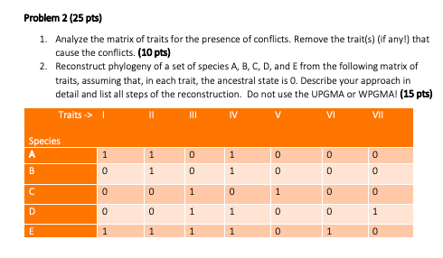 Problem 2 (25 pts) 1. Analyze the matrix of traits | Chegg.com