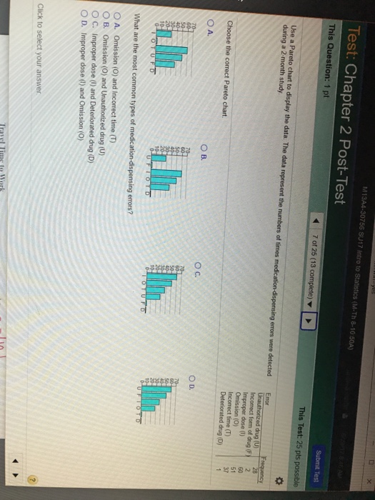 Solved Use a Pareto chart to display the data. The data | Chegg.com