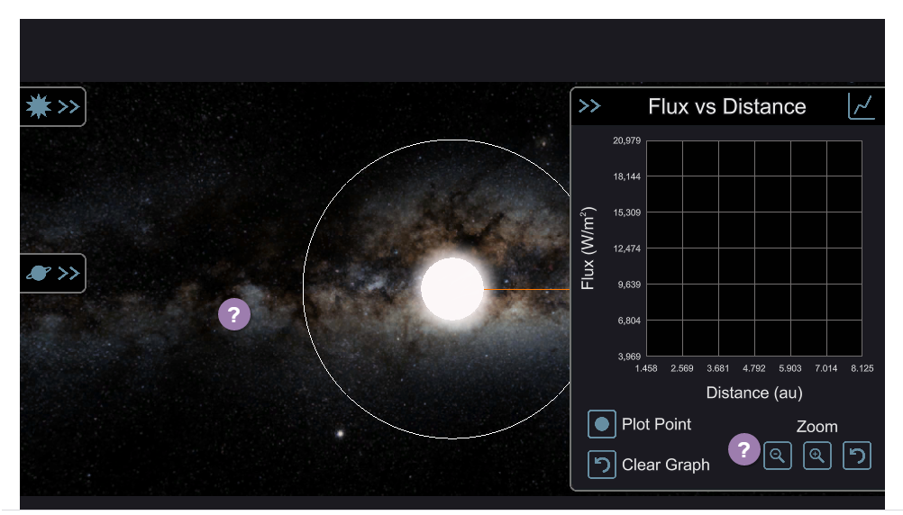 This graph will plot the measured flux at the | Chegg.com