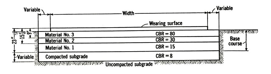 Solved A compacted subgrade in a rural region has a CBR | Chegg.com