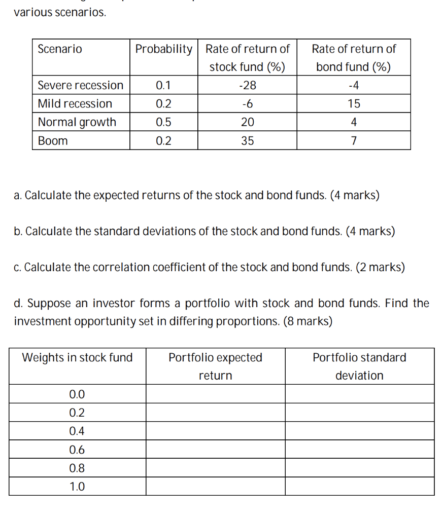 e. Calculate the weight in stock fund, expected | Chegg.com