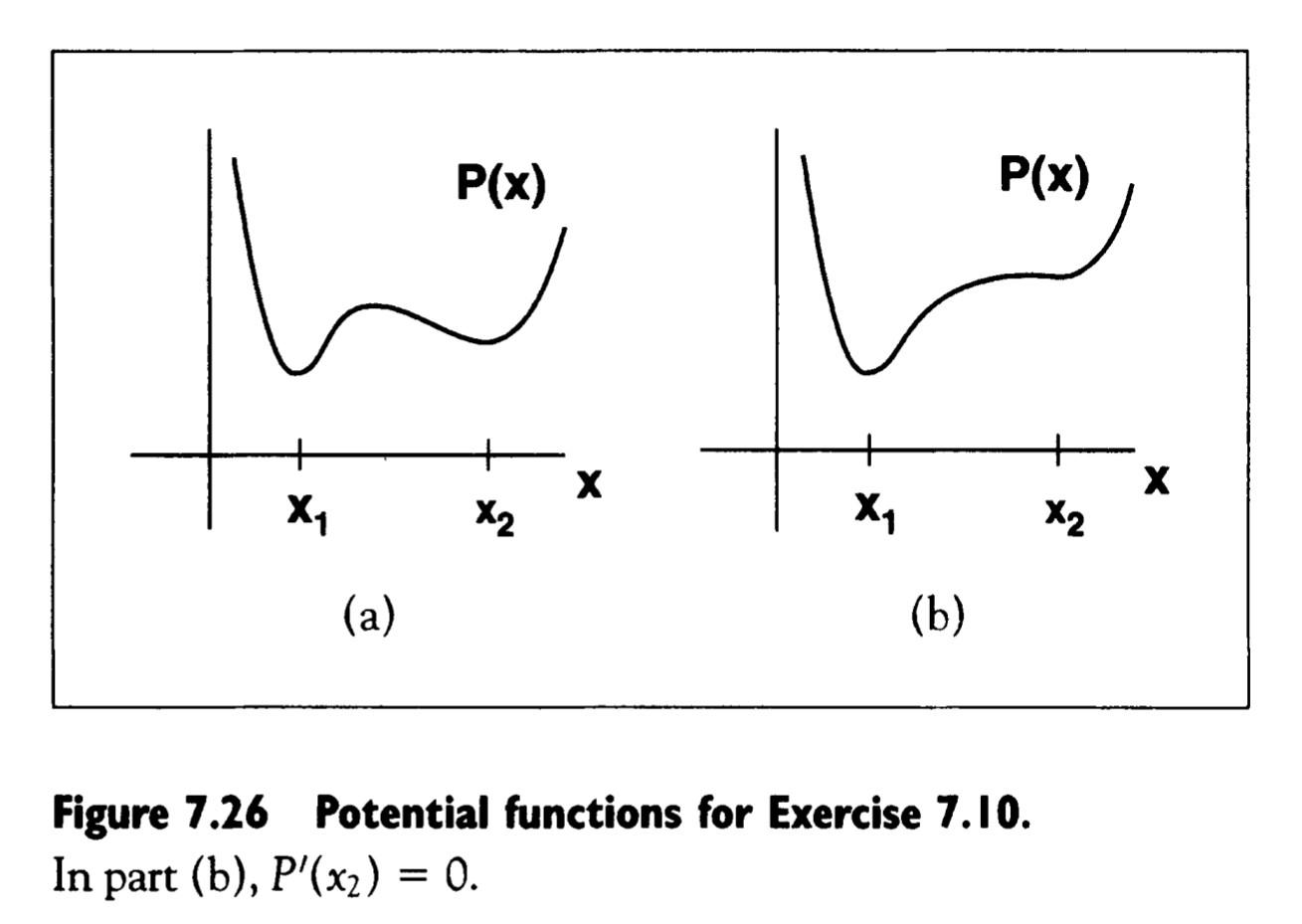 Solved Each graph in Figure 7.26 represents the graph of a | Chegg.com