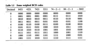 Solved Design a logic function in its simplest form, which | Chegg.com