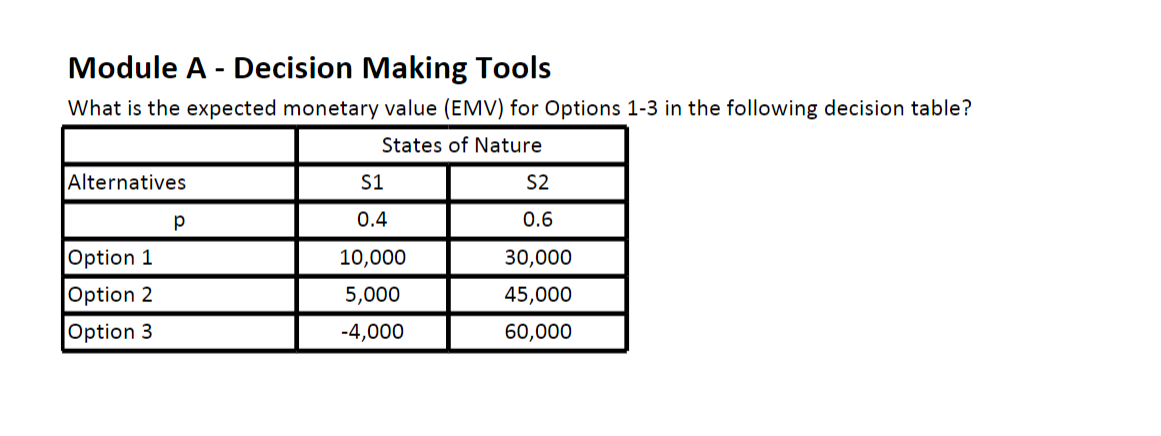Solved Module A - Decision Making Tools What is the expected | Chegg.com