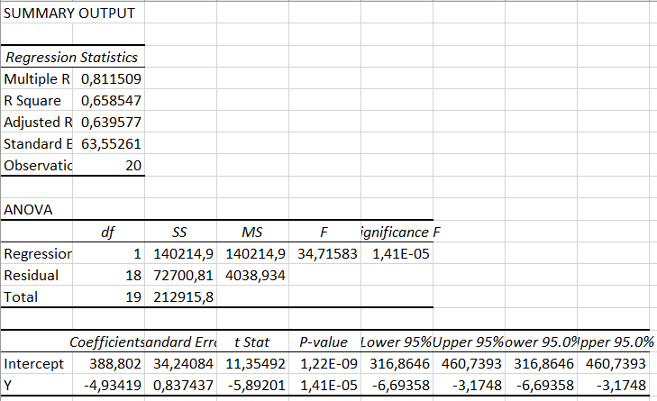 Solved Can you fill in the blanks below using the simple | Chegg.com