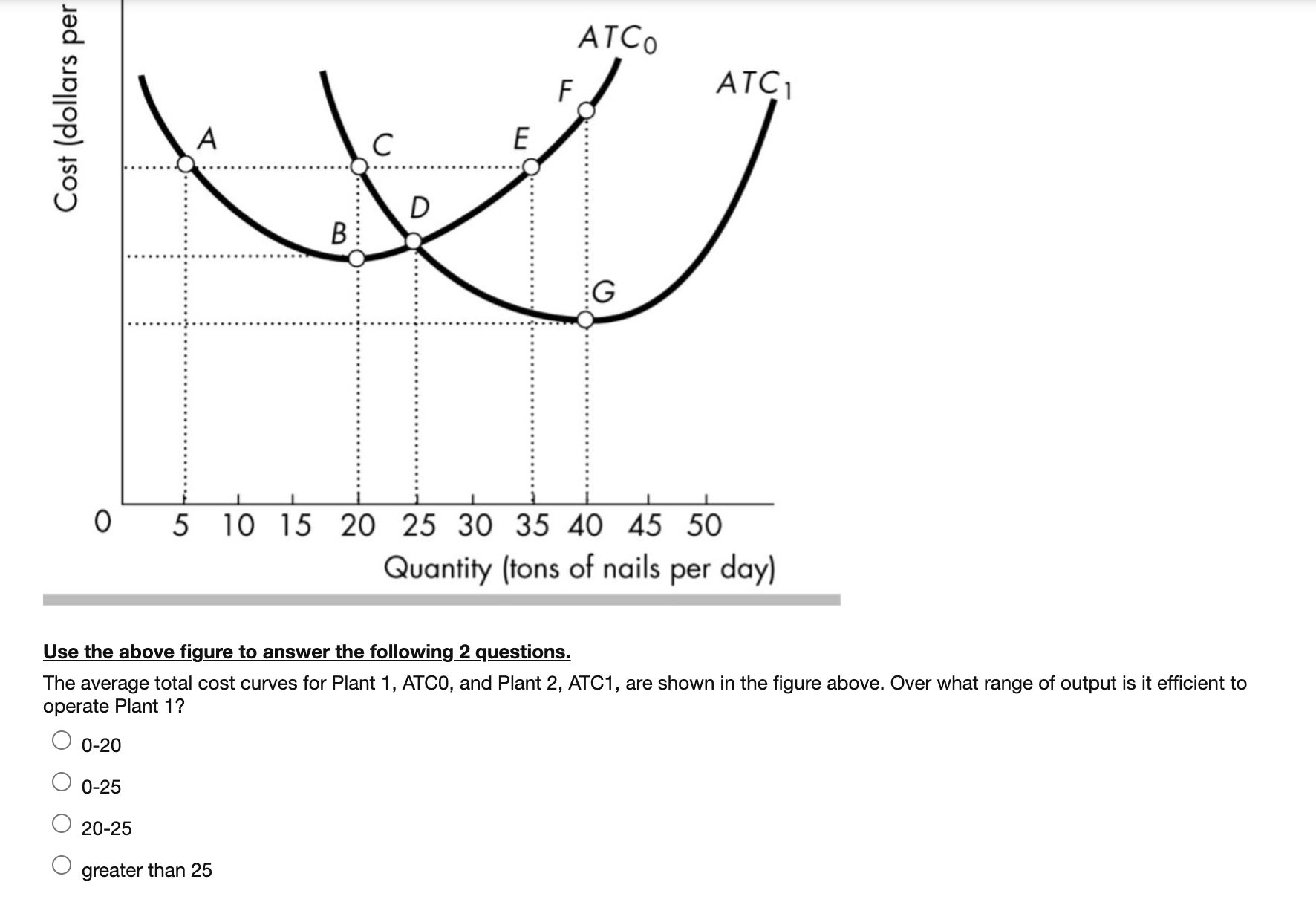 Solved Use the above figure to answer the following 2 | Chegg.com