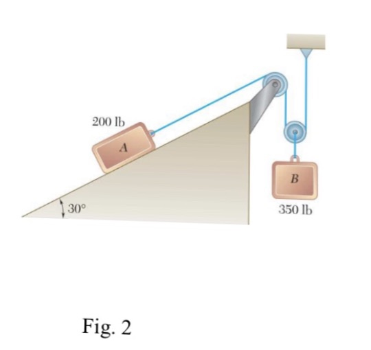 Solved 2. The two blocks shown in Fig 2 are originally at | Chegg.com