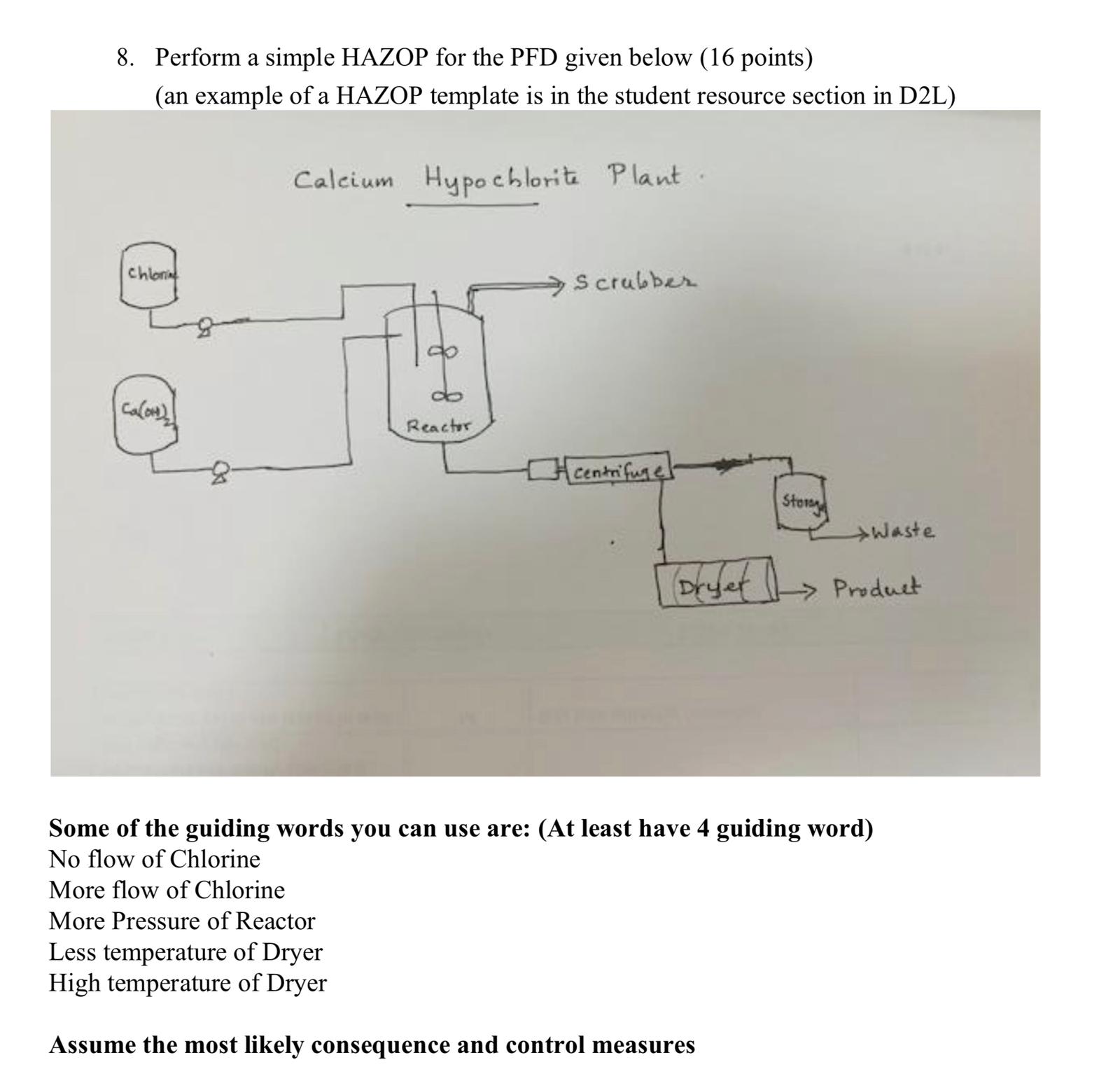 Perform a simple HAZOP for the PFD given below (16 | Chegg.com