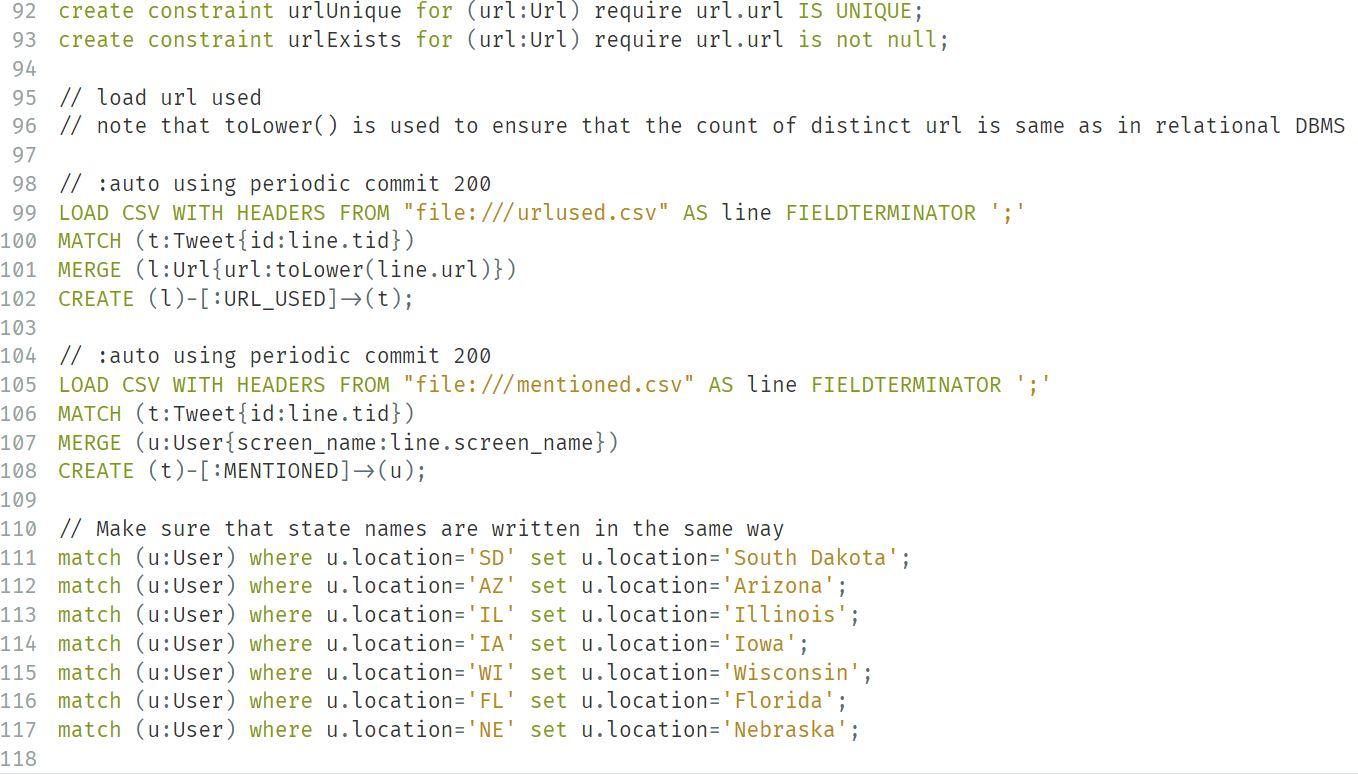 Solved Use Neo4j Desktop To Design A New Graph Database 