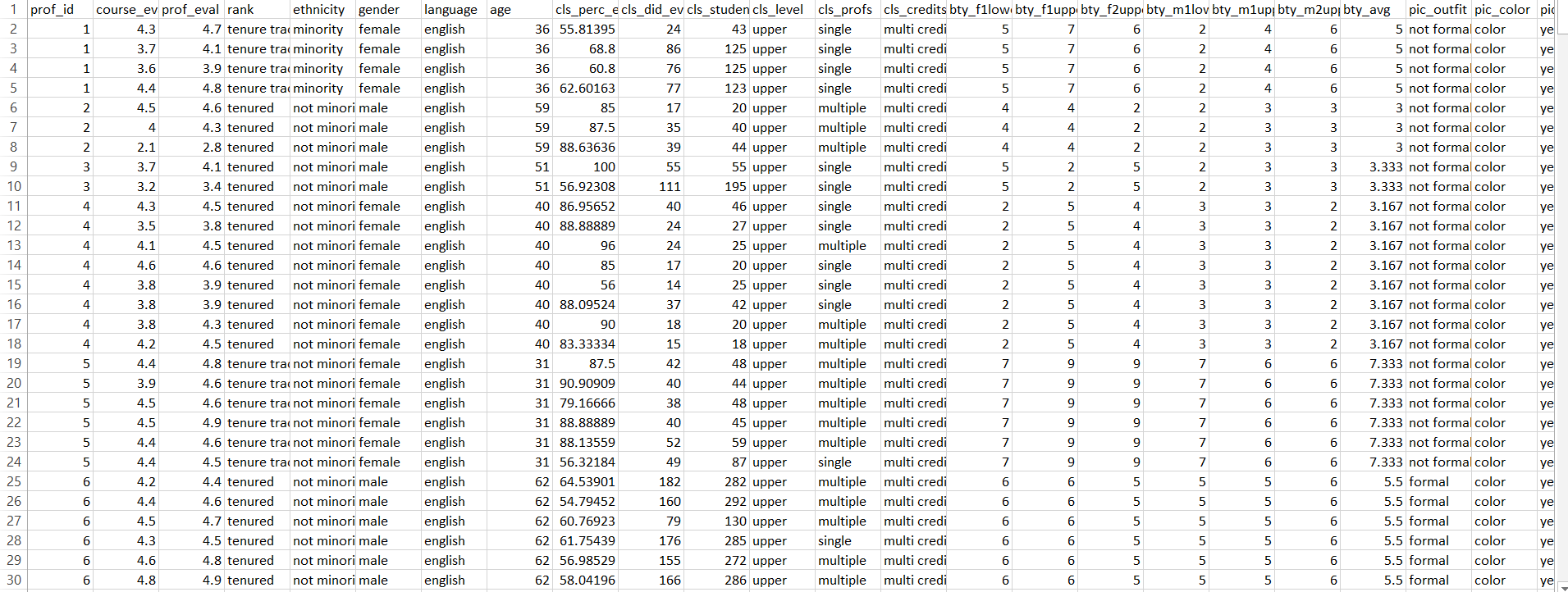 Solved Which variables are numeric/continuous? Which | Chegg.com