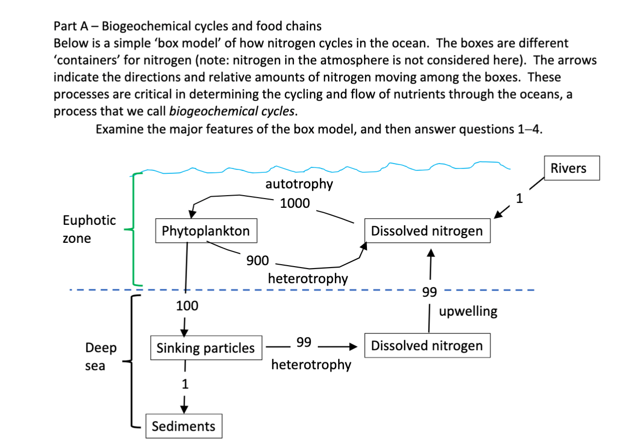 Solved 1. What are the ‘new’ sources of nitrogen to the | Chegg.com