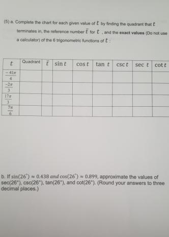 Solved (5) a. Complete the chart for each given value of t | Chegg.com