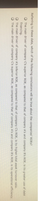 Solved The DuPont Equation A DuPont analysis is conducted | Chegg.com
