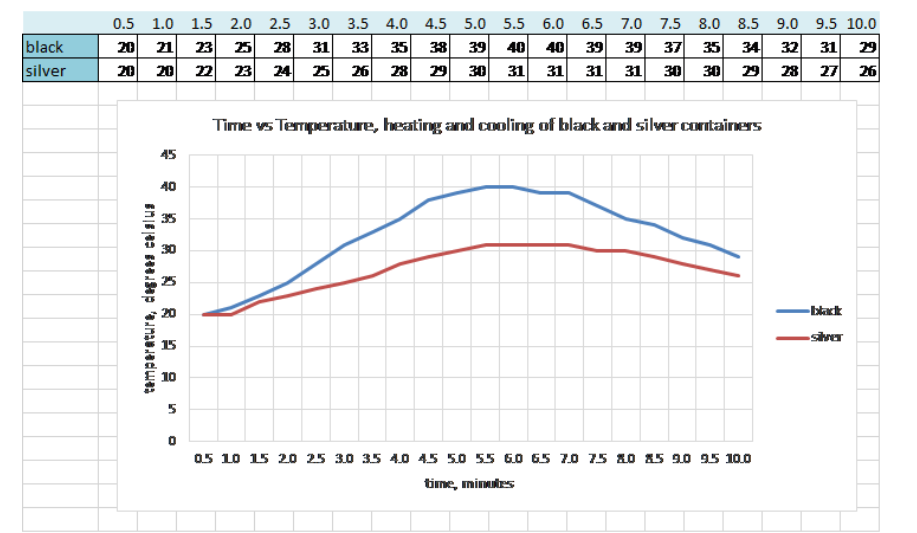 Solved Sand and water beakers: Which curves in the graph | Chegg.com