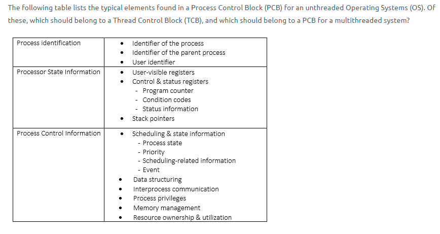 Solved The following table lists the typical elements found | Chegg.com
