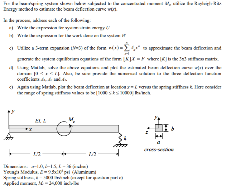 For the beam/spring system shown below subjected to | Chegg.com