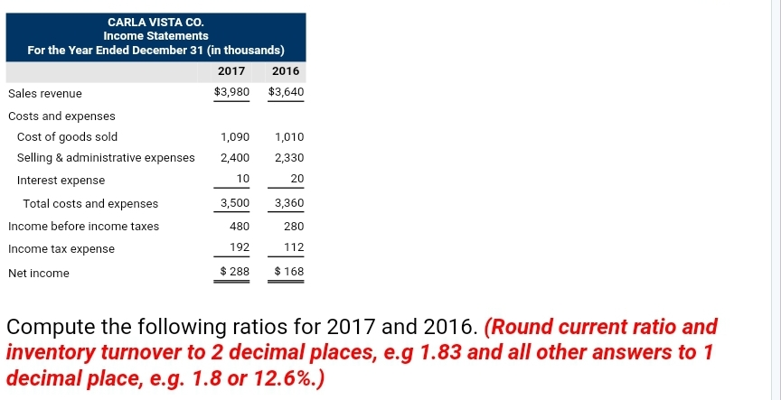 Solved The condensed financial statements of Carla Vista Co. | Chegg.com