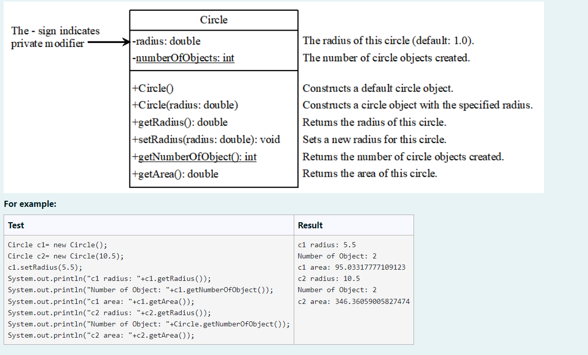 Solved Circle The - sign indicates private modifier -radius: | Chegg.com