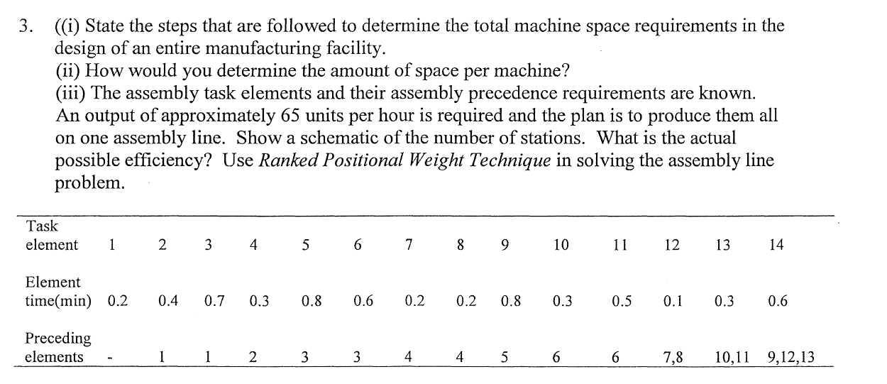 Solved ((i) ﻿State the steps that are followed to determine | Chegg.com