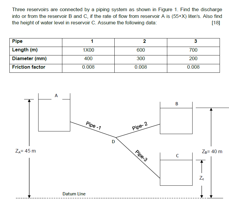 Solved Three reservoirs are connected by a piping system as | Chegg.com