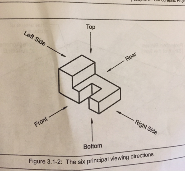 Solved Top en Bottom Fur 3,12 These pinta :z.The six | Chegg.com