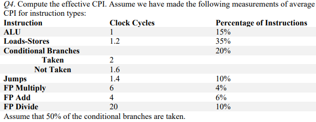 Solved Q4. Compute the effective CPI. Assume we have made | Chegg.com