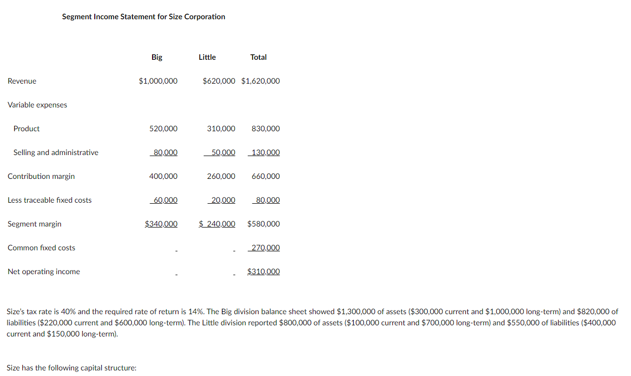 Solved Segment Income Statement for Size Corporation Big | Chegg.com