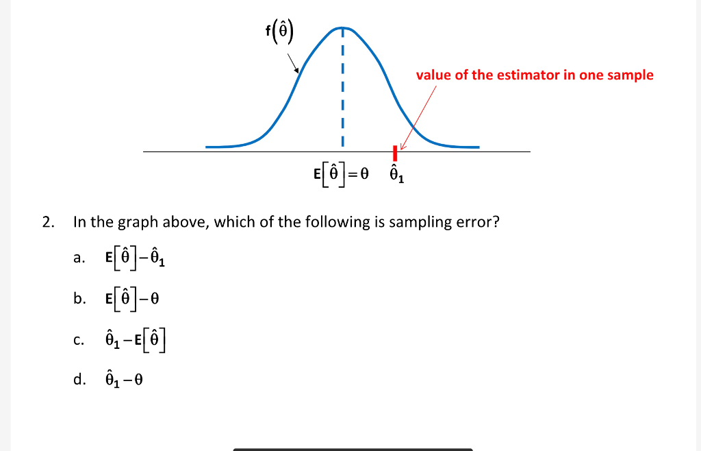 Solved Below are alternative graphs of the sampling | Chegg.com