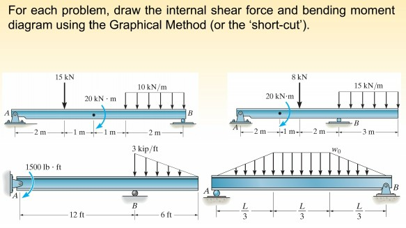 Solved For each problem, draw the internal shear force and | Chegg.com
