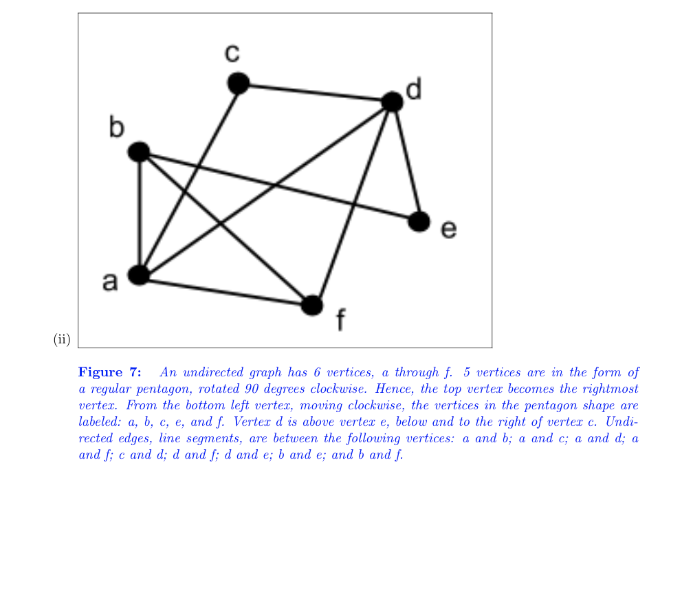 Solved PROBLEM 4 Analyze each graph and explain why the | Chegg.com