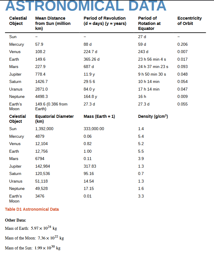 Solved kg Compare the above calculated value with the Sun's | Chegg.com