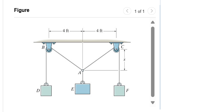Solved In (Figure 1), ﻿blocks D ﻿and F ﻿weigh 5lb ﻿each and | Chegg.com