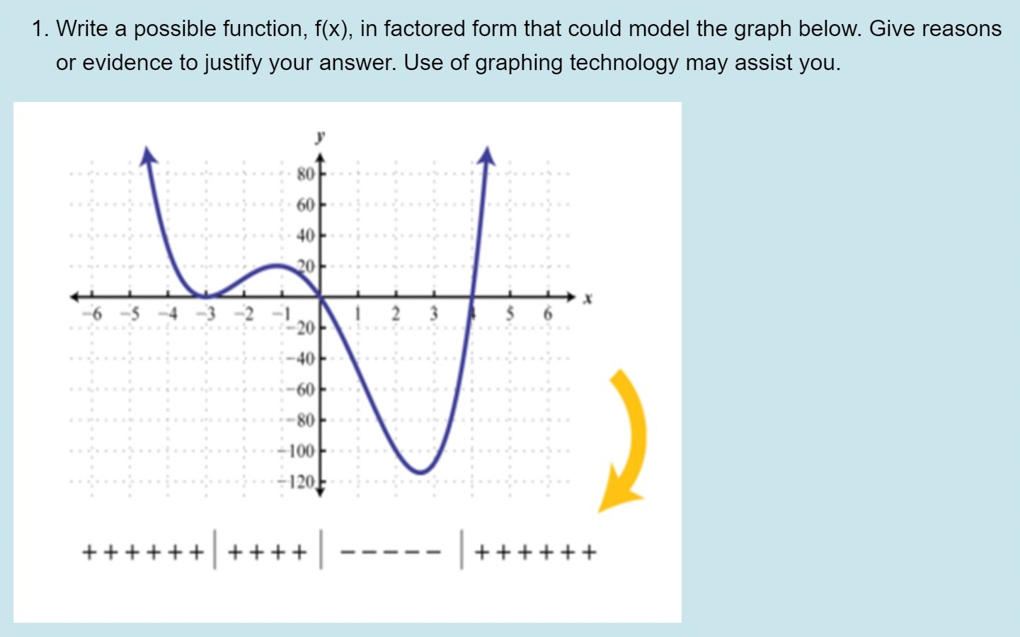 Solved 1. Write a possible function, f(x), in factored form | Chegg.com