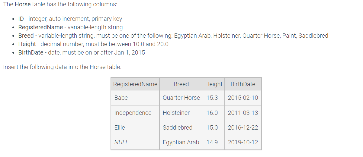 Solved The Horse table has the following columns: . . . ID - | Chegg.com