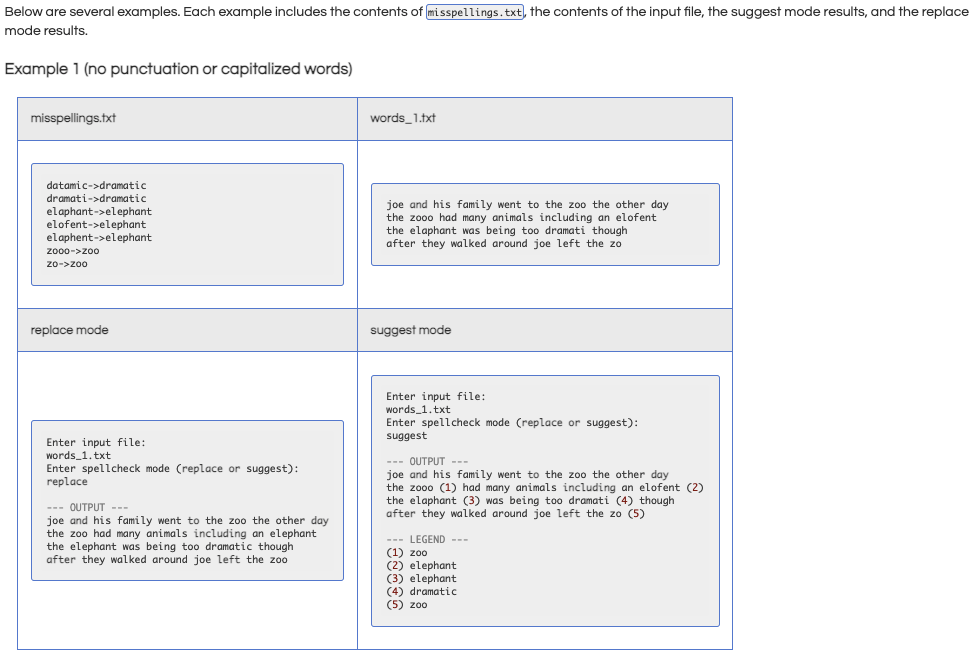 Solved Program behavior The spell checking program should be | Chegg.com