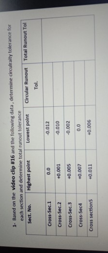 Upper Deviation Lower Deviation Rotate - Datum axis A | Chegg.com