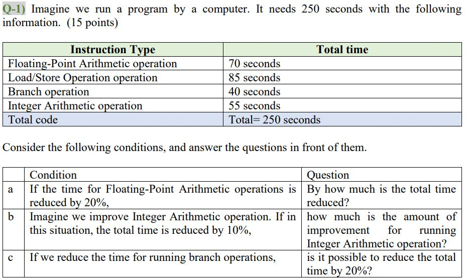 Solved Q-1) Imagine we run a program by a computer. It needs | Chegg.com