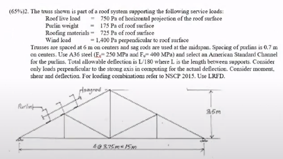 (65%)2. The truss shown is part of a roof system | Chegg.com